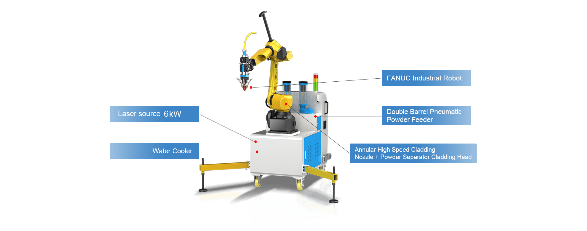 mobile robot laser cladding system-SENFENG